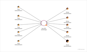 Crypto Ransomware 2025: 35.82% YoY Decrease in Ransomware Payments
