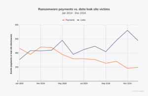 Crypto Ransomware 2025: 35.82% YoY Decrease in Ransomware Payments