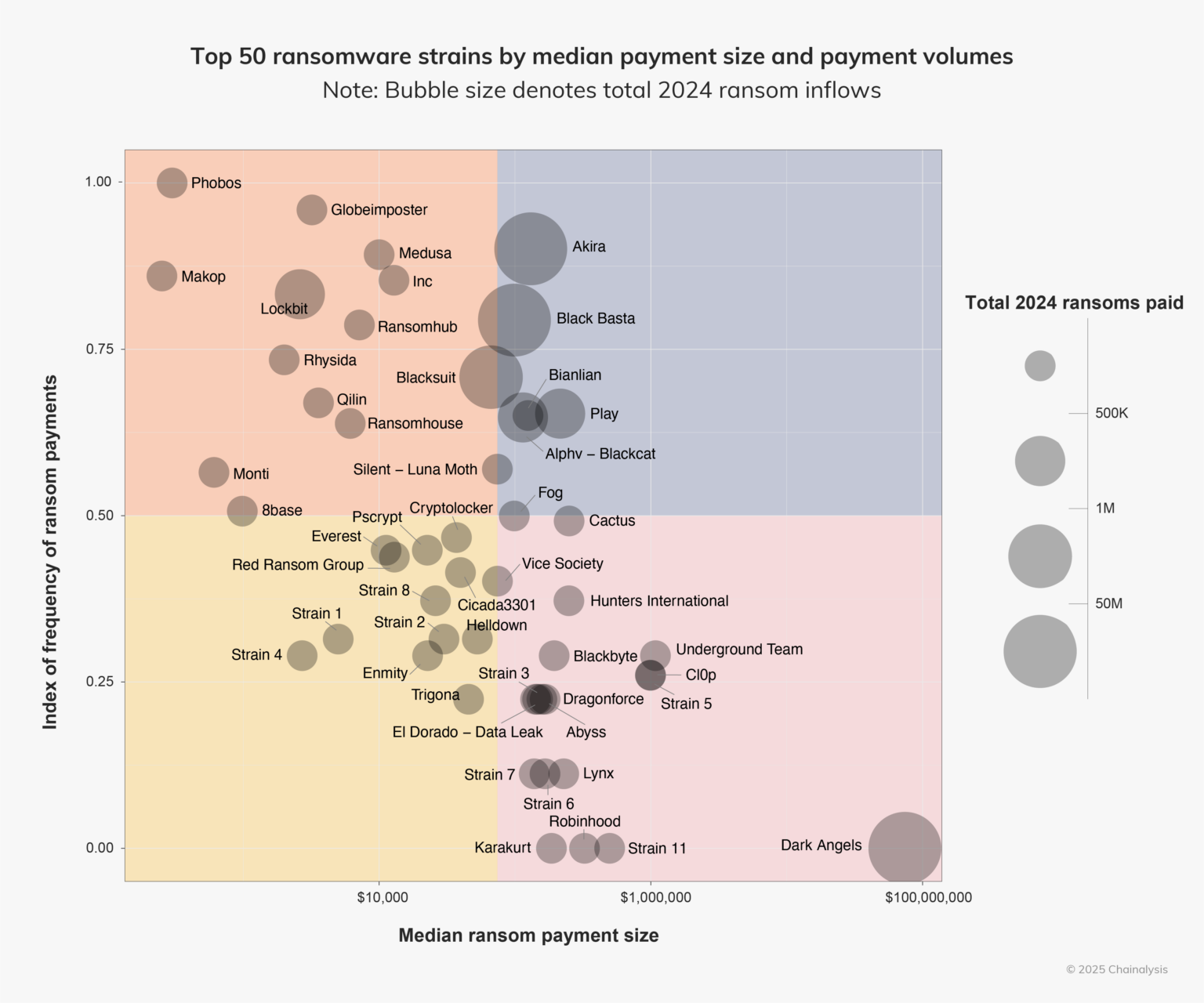 Crypto Ransomware 2025: 35.82% YoY Decrease in Ransomware Payments