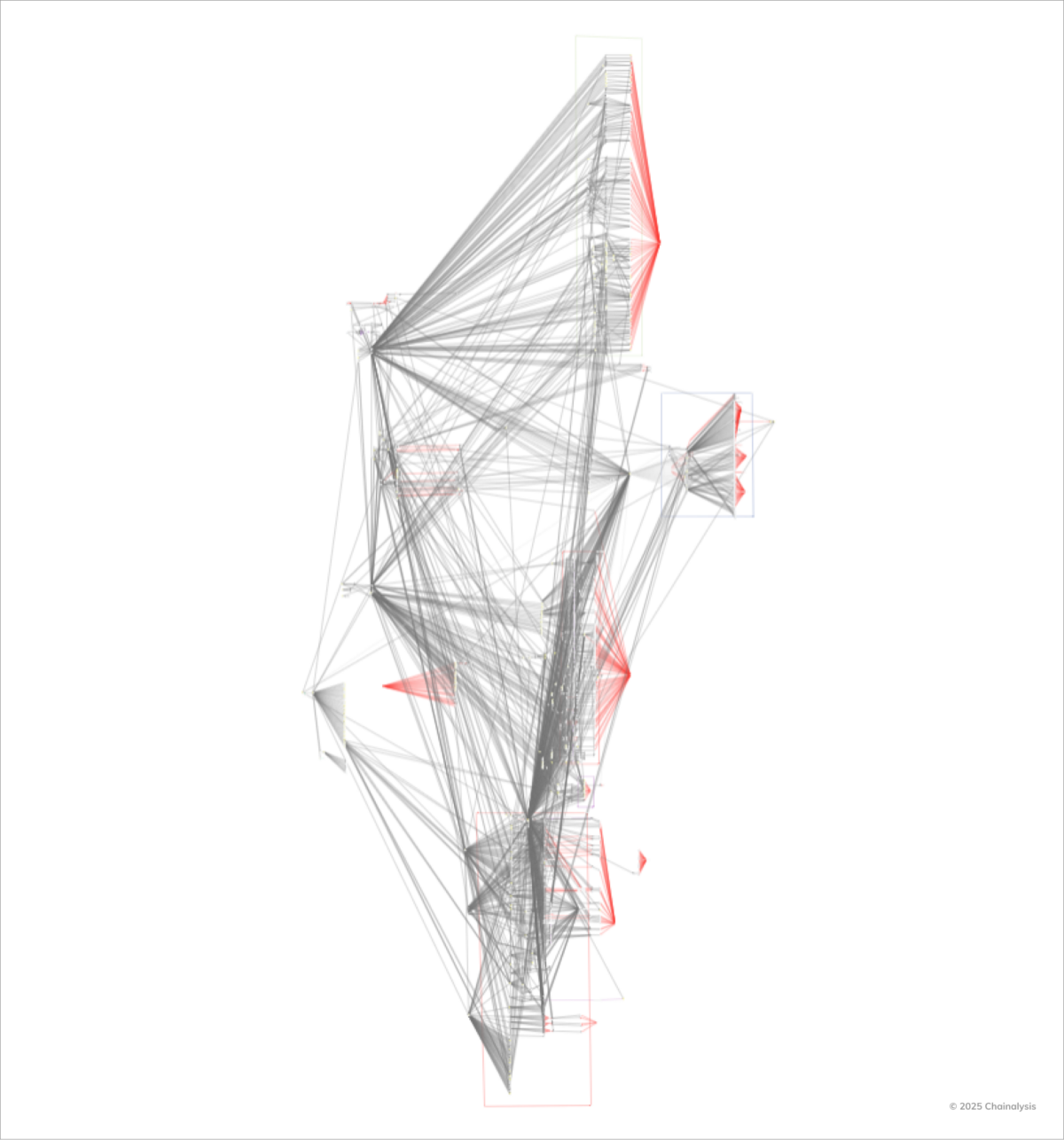Collaboration in the Wake of Record-Breaking Bybit Theft