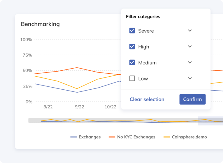 Virtual Asset Service Provider (VASP) Risking - Chainalysis
