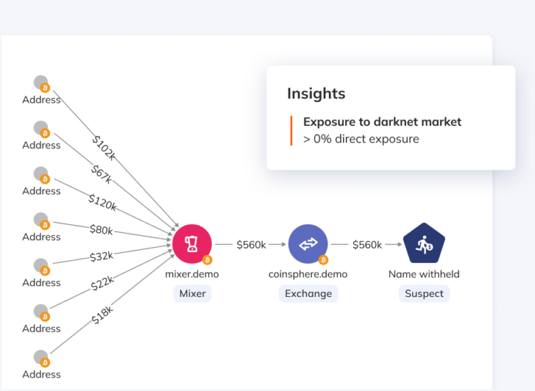 Virtual Asset Service Provider (VASP) Risking - Chainalysis