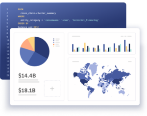 The Blockchain Data Platform - Chainalysis