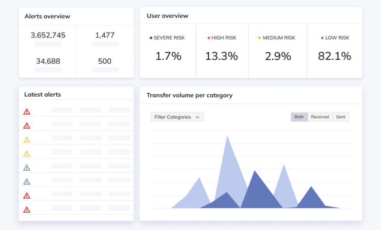 Crypto Compliance Solution - Chainalysis