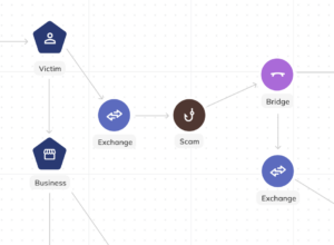 Crypto Investigations Solution - Chainalysis