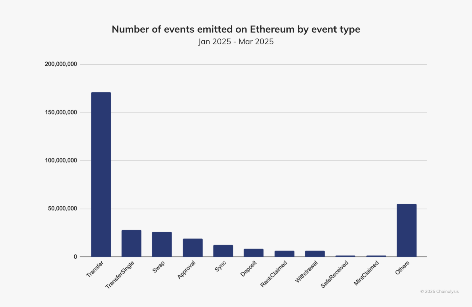Preventing DeFi Hack Events with Chainalysis Hexagate