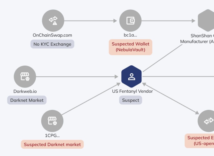Crypto Investigations - Signals - Chainalysis
