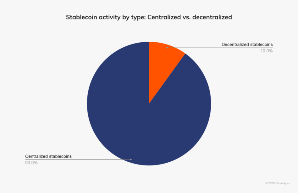Security Risks of Stablecoins - Chainalysis