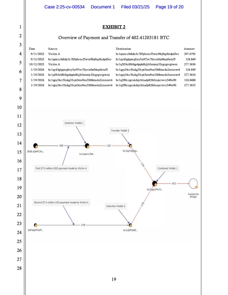How Chainalysis Helped the FBI Track Down and Freeze Millions in the ...