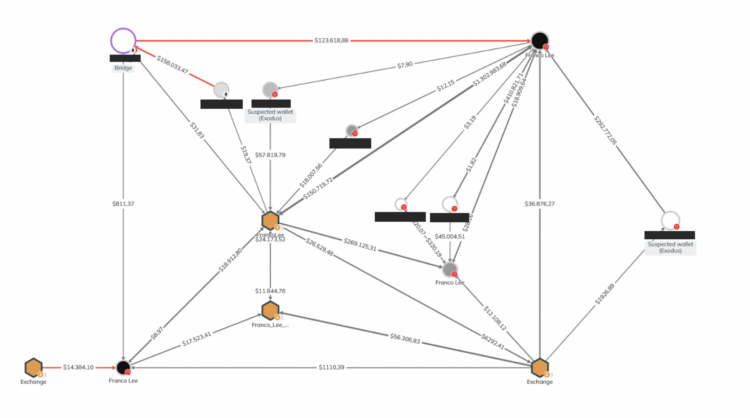イタリア警察、Chainalysisを活用し違法暗号資産取引所を摘発