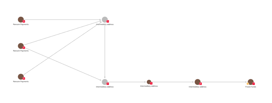 2025 Crypto Crime Mid-Year Update - Chainalysis