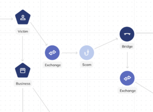 Crypto Investigations Solution - Chainalysis