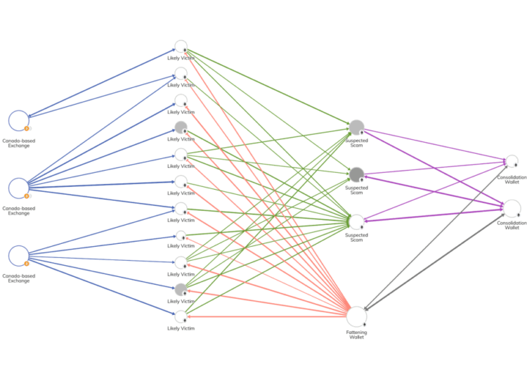 Law Enforcement Blockchain Intelligence - Chainalysis